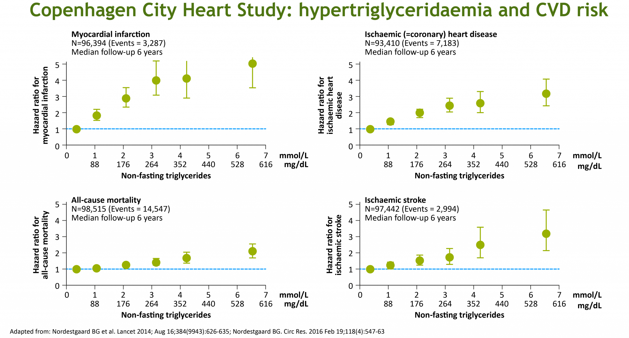 About hypertriglyceridaemia - Triglyceride Forum